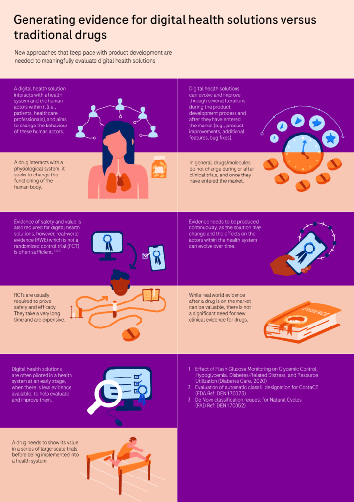 Evaluating digital health solutions with clinical value